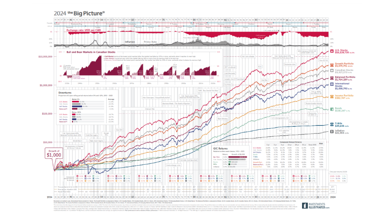 Smith Falconer - The Big Picture