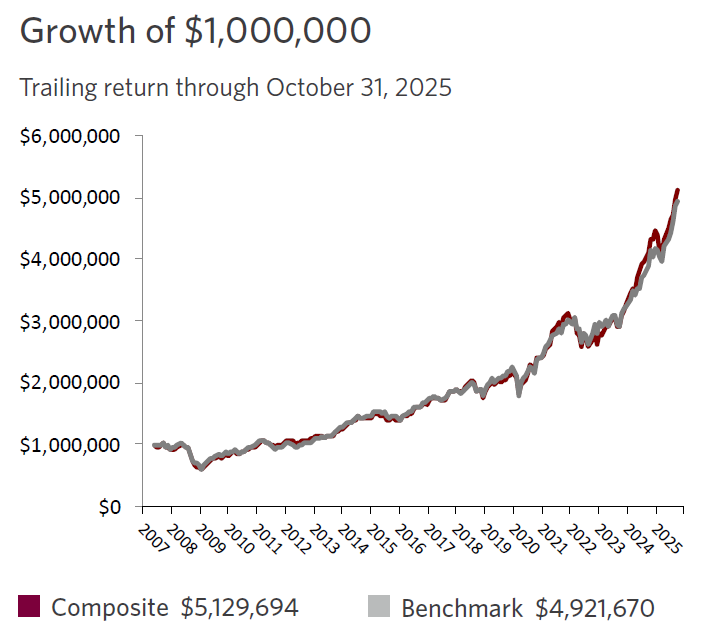 Jay Smith - North American Focus Equities